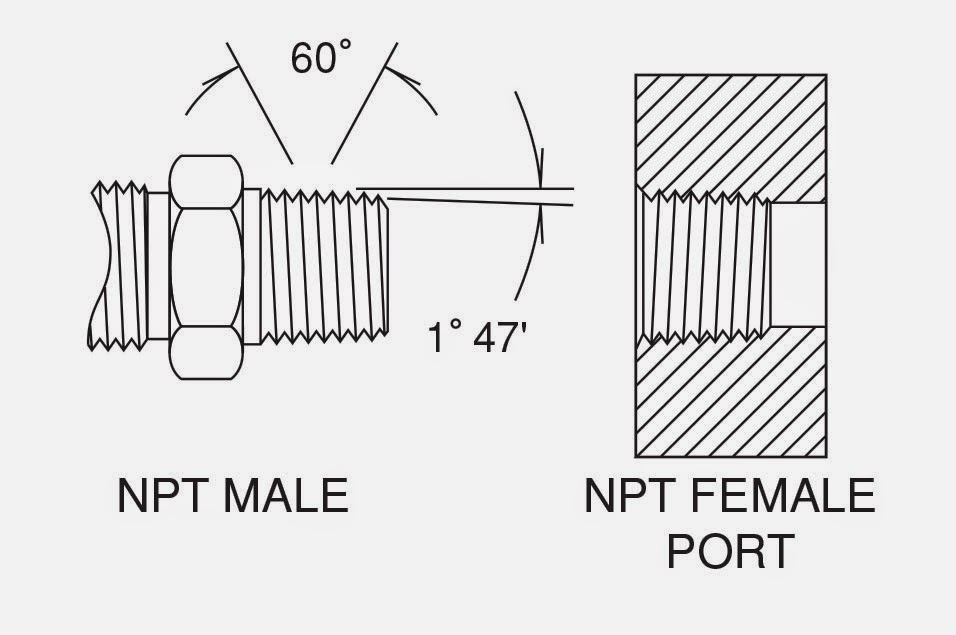  Thread PSE