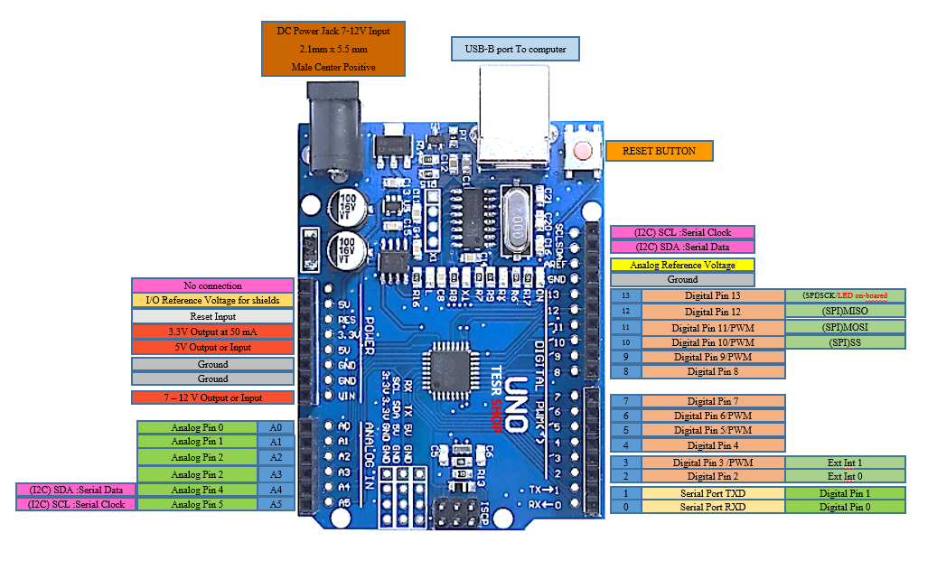 Arduino UNO Board + USB Cable - TESR Shop