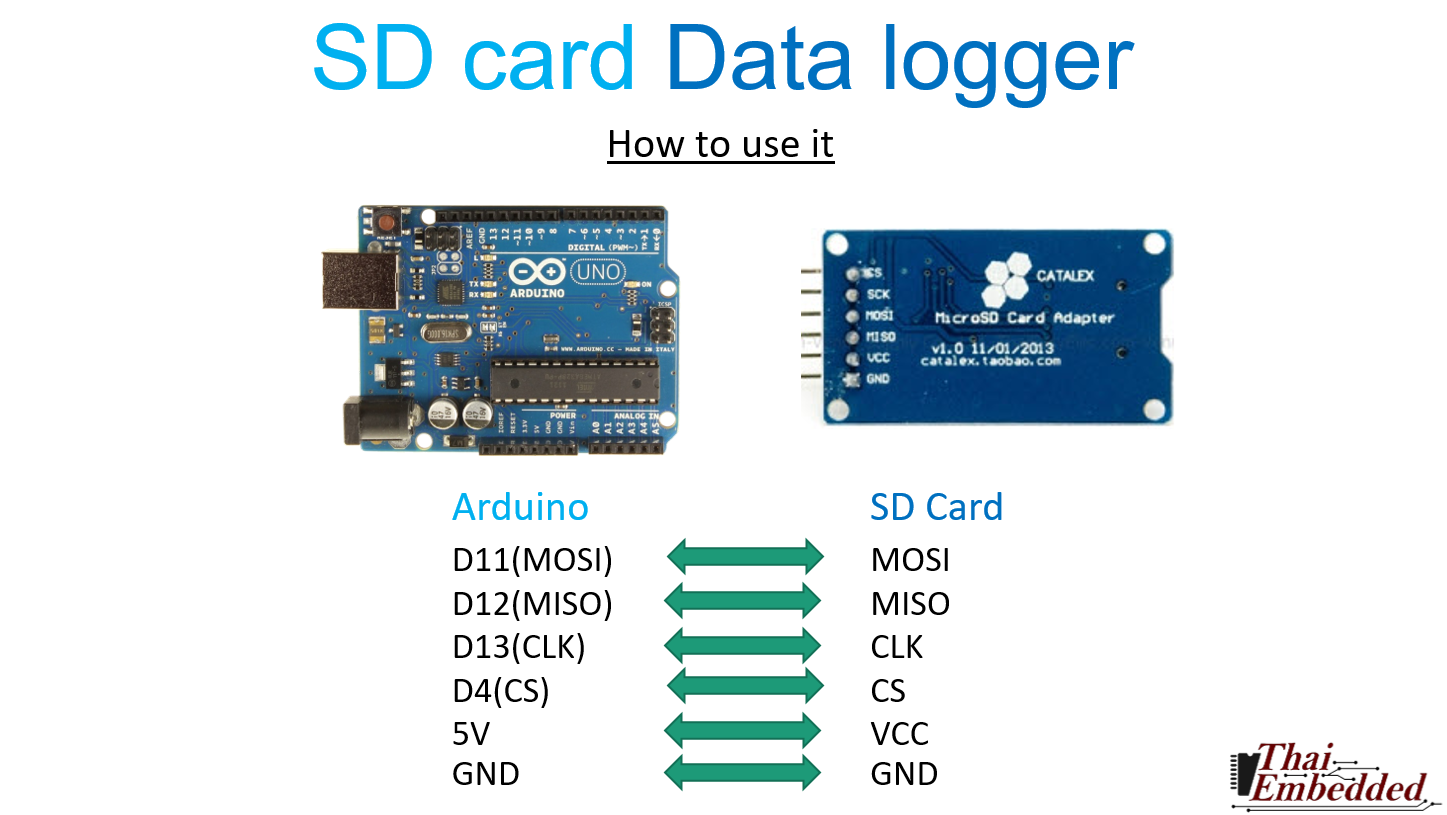 Micro SD card mini TF card reader module (SPI interfaces) สำหรับ ...