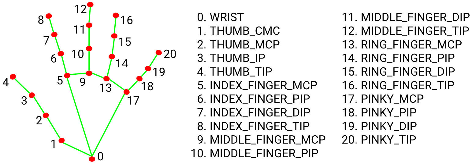 Hand Detection โดยใช้ OpenCV Convex Hull Contour ระหว่าง RealSense ...
