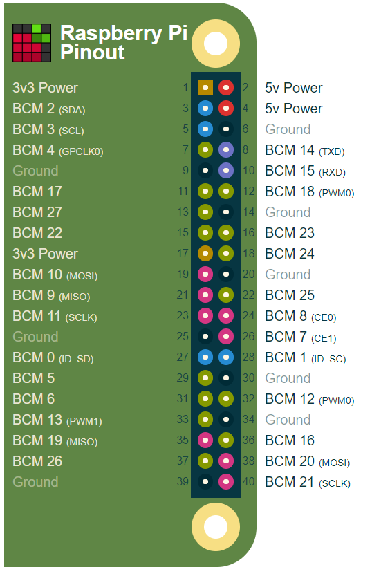 ชุดพื้นฐาน Raspberry Pi 4 Model B (4GB) - TESR Shop